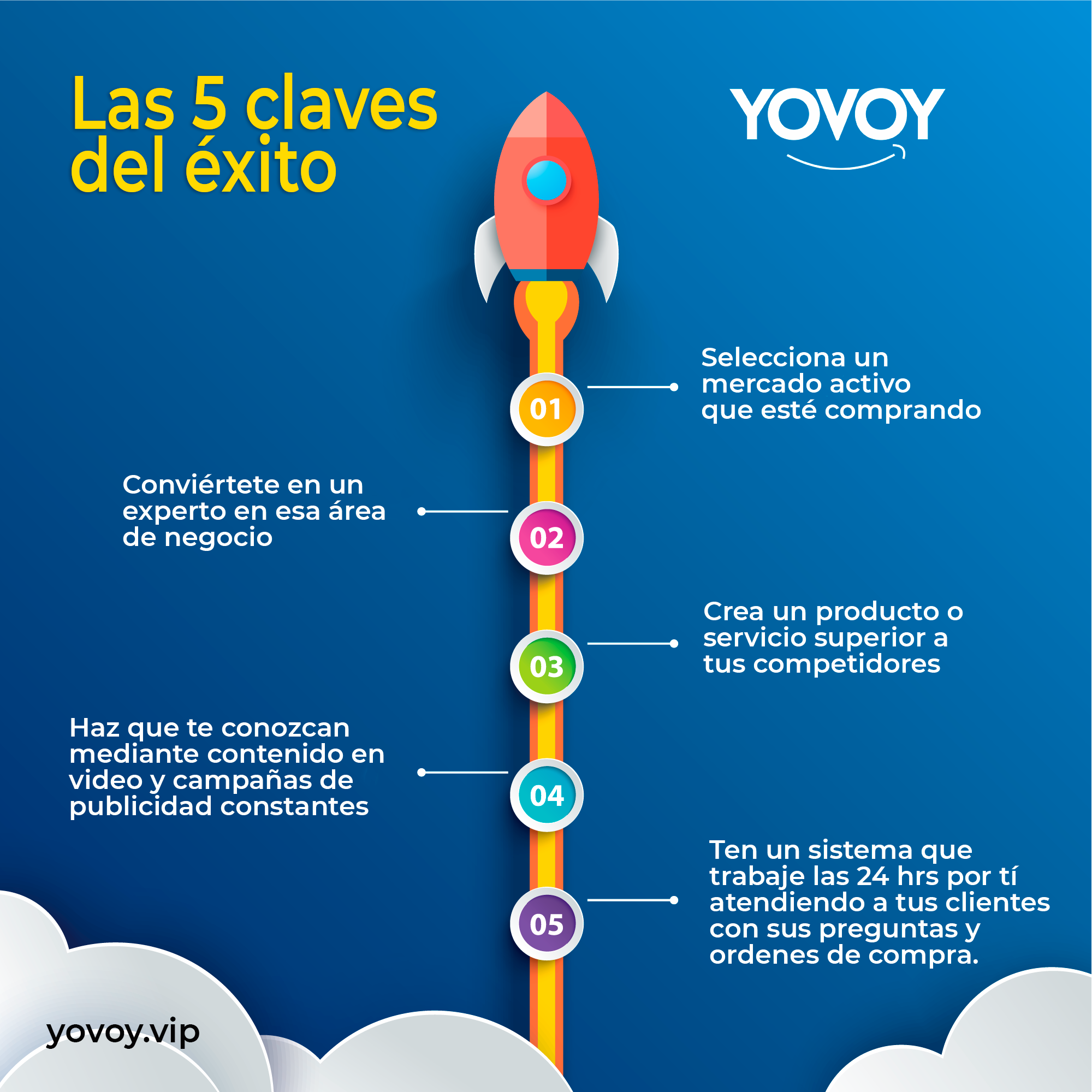 Las 5 claves del éxito | Agencia de Marketing Digital